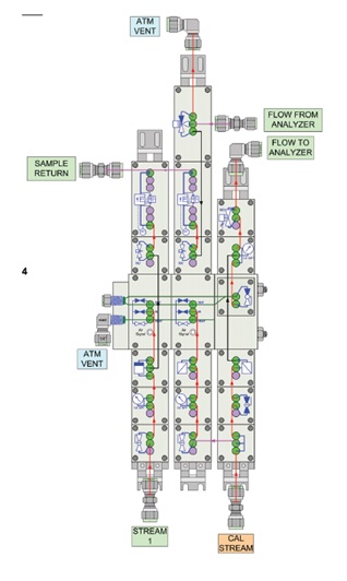 CT76 – DMT Digital Multi-Variable Transmitter – GO Regulator